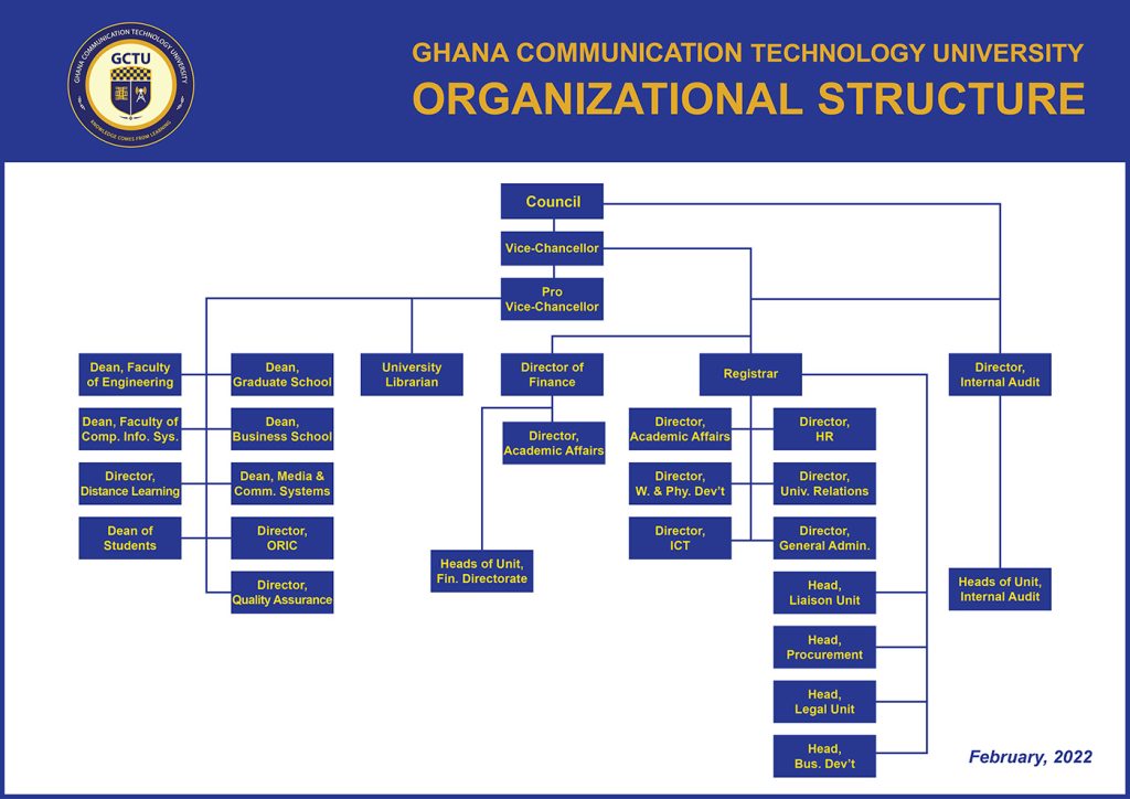 Organizational Structure - GCTU